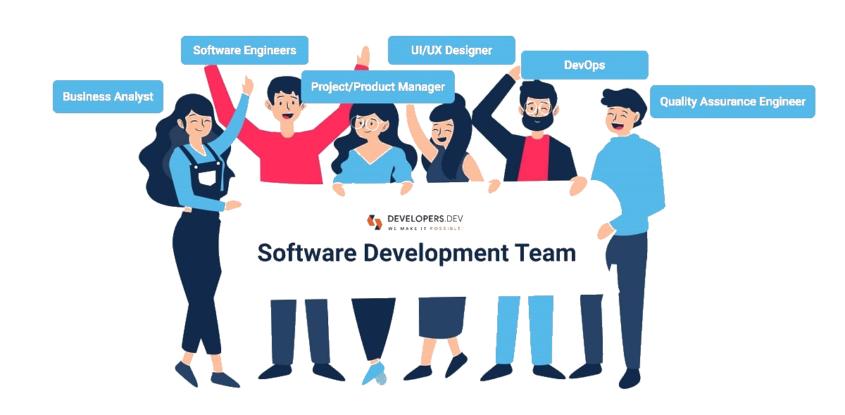 Hire Developers Team from the Top 2% offshore Programmers | Hire IT ...