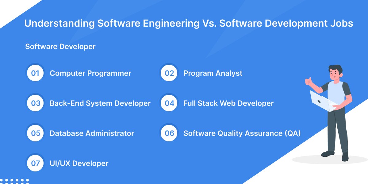 The Difference between Software Developer vs Engineer